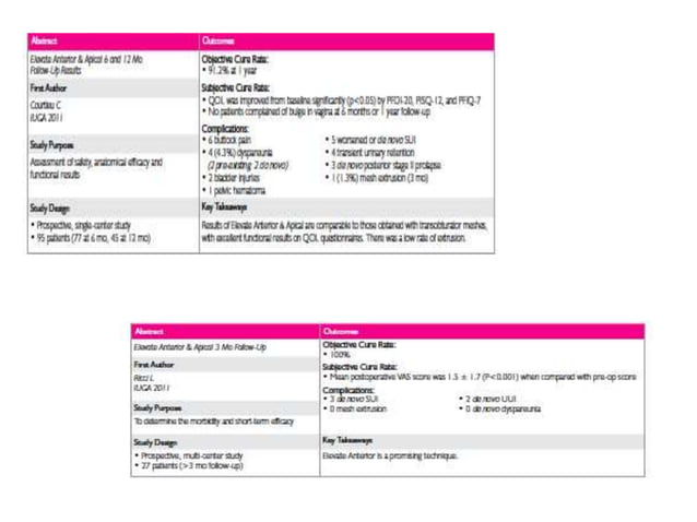 Colpocele anteriore recidivante: riparazione fasciale vs protesica | PPT