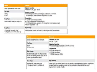 Colpocele anteriore recidivante: riparazione fasciale vs protesica | PPTX
