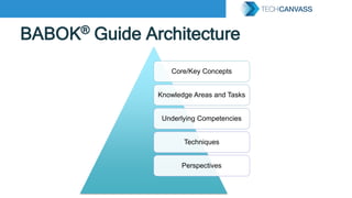 Business Analysis Core Concepts Model (BACCM) | PPTX