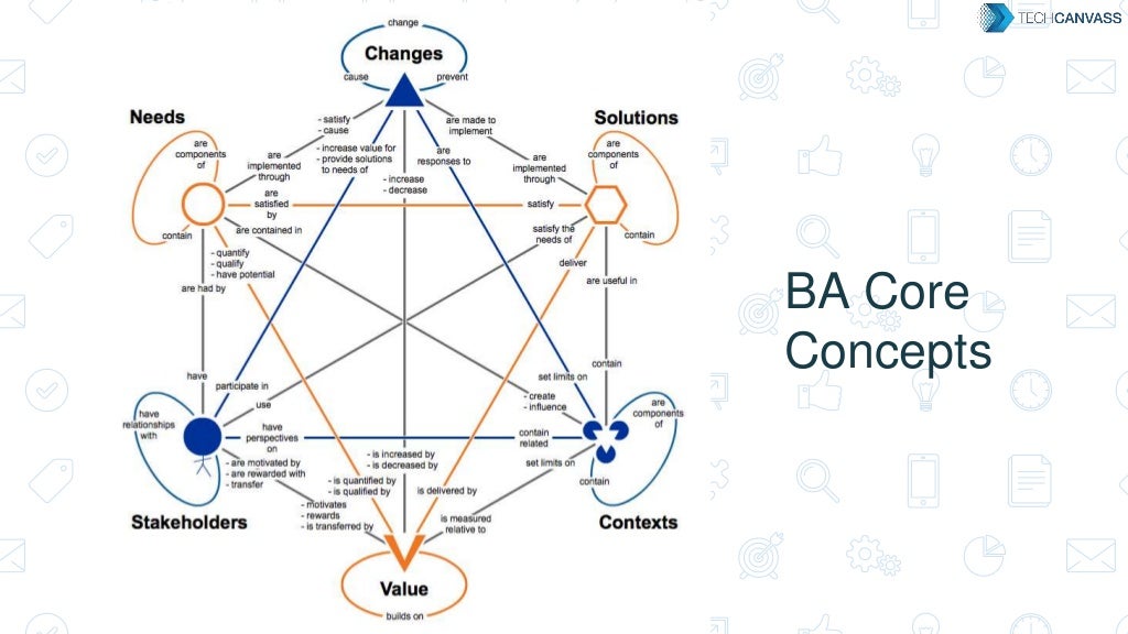 Business Analysis Core Concepts Model (BACCM)