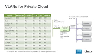 Hypervisor Capabilities in Apache CloudStack 4.3 | PPT