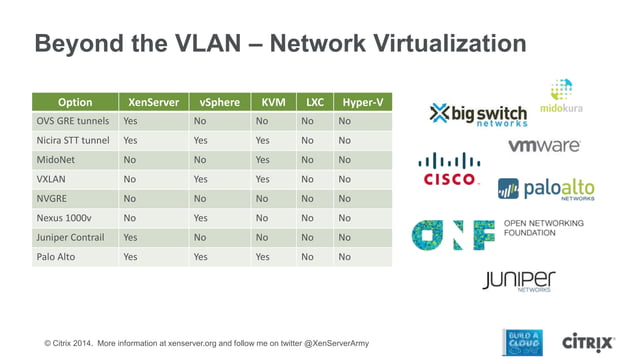 Hypervisor Capabilities in Apache CloudStack 4.3 | PPT