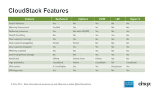 Hypervisor Capabilities in Apache CloudStack 4.3 | PPT