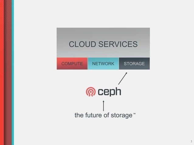 Ceph Intro and Architectural Overview by Ross Turk | PPT