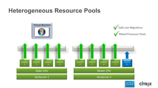 Xen Cloud Platform by Tim Mackey | PPTX