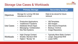 Primary Storage in CloudStack by Mike Tutkowski | PPTX | Data Storage and Warehousing | Computing