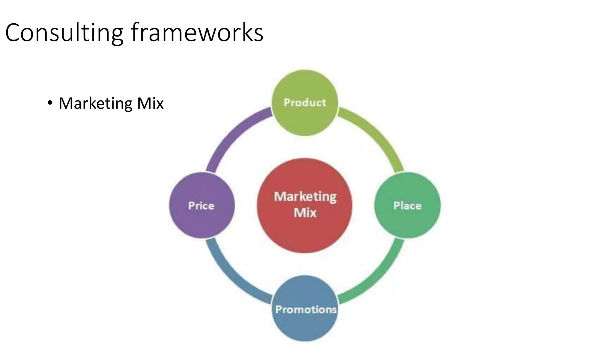 Developing new value propositions | PPT | Free Download