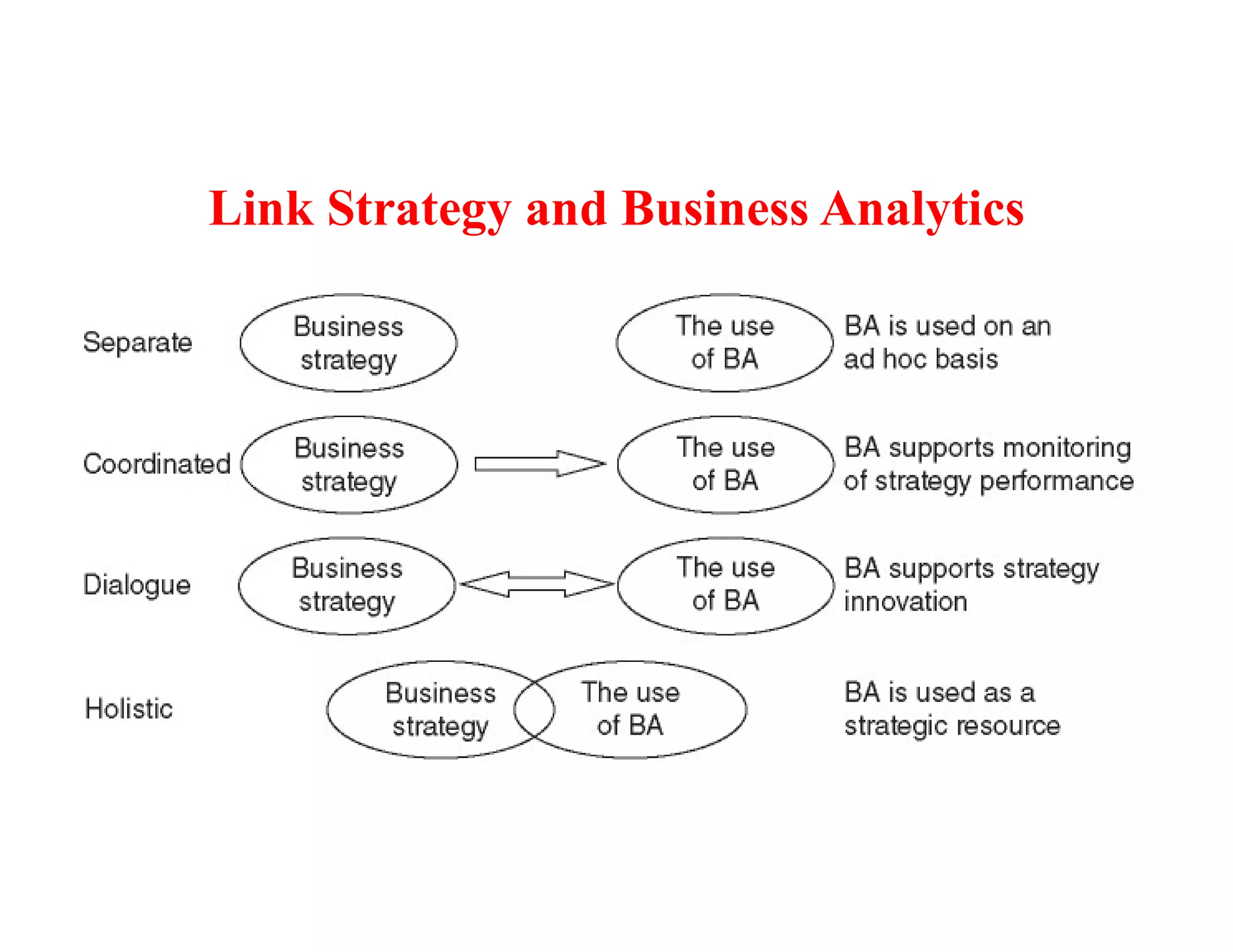 Introduction to Business Analytics.pdf