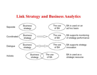 Introduction to Business Analytics.pdf