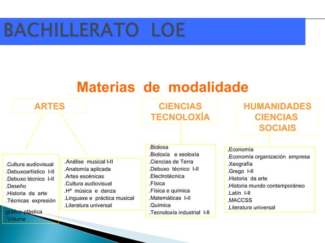 Bacharelato loe | PPT