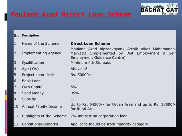 Bachat Gat Presentation | PPT | Government Support and Welfare | Financial Assistance