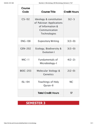 Bachelor in Microbiology _ BS Microbiology Admission _ TUF.pdf