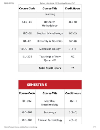 Bachelor in Microbiology _ BS Microbiology Admission _ TUF.pdf