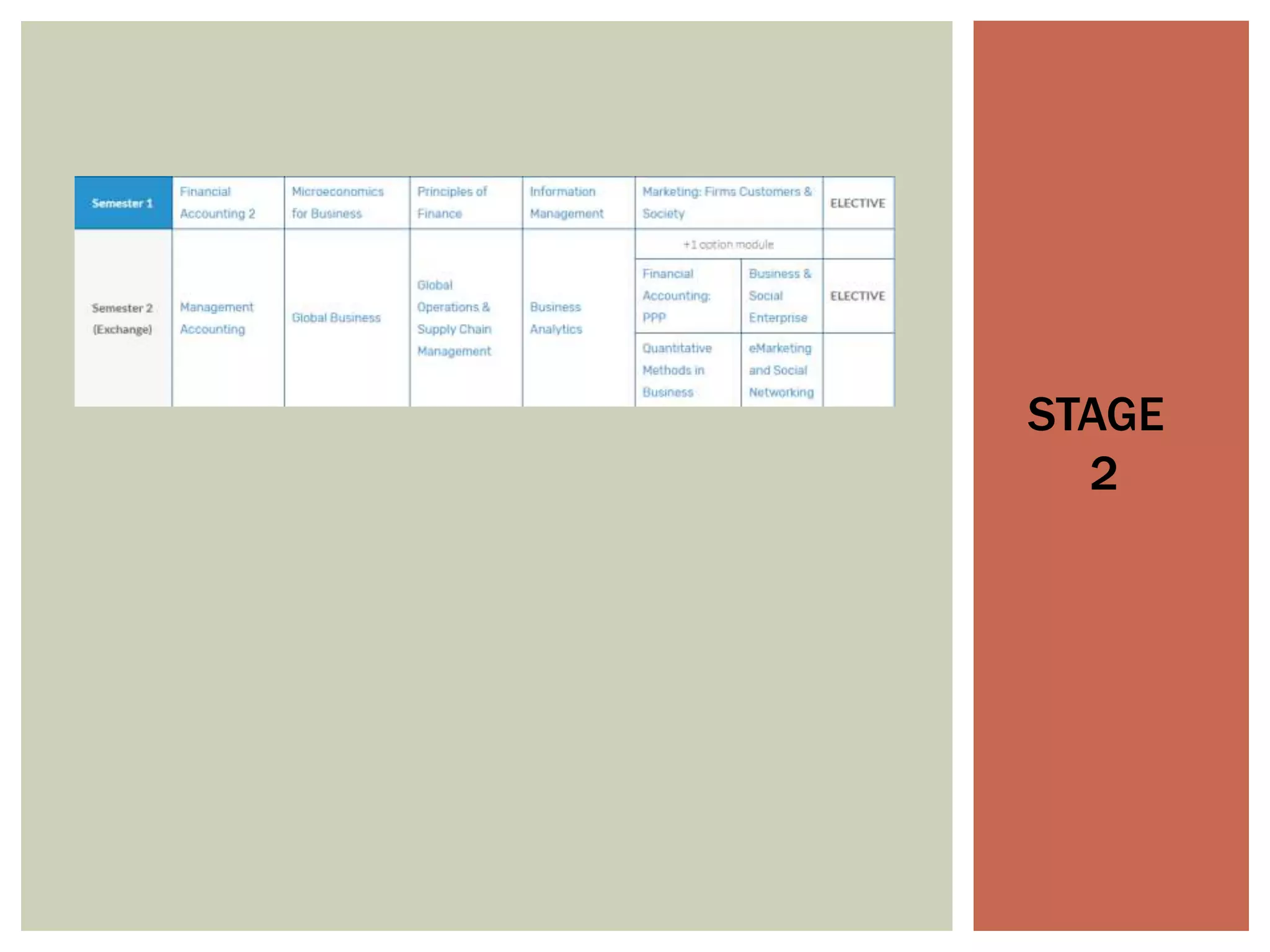 BIS-Bachelor of commerce | PPT