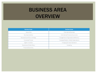 BIS-Bachelor of commerce | PPT