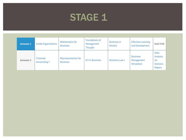 BIS-Bachelor of commerce | PPT