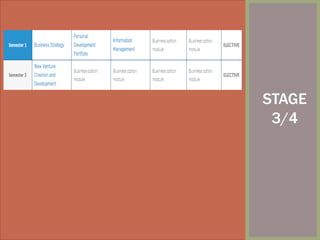 BIS-Bachelor of commerce | PPT