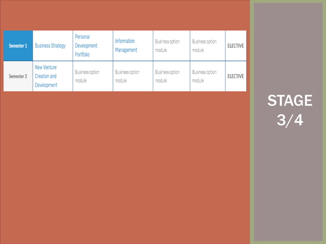BIS-Bachelor of commerce | PPT