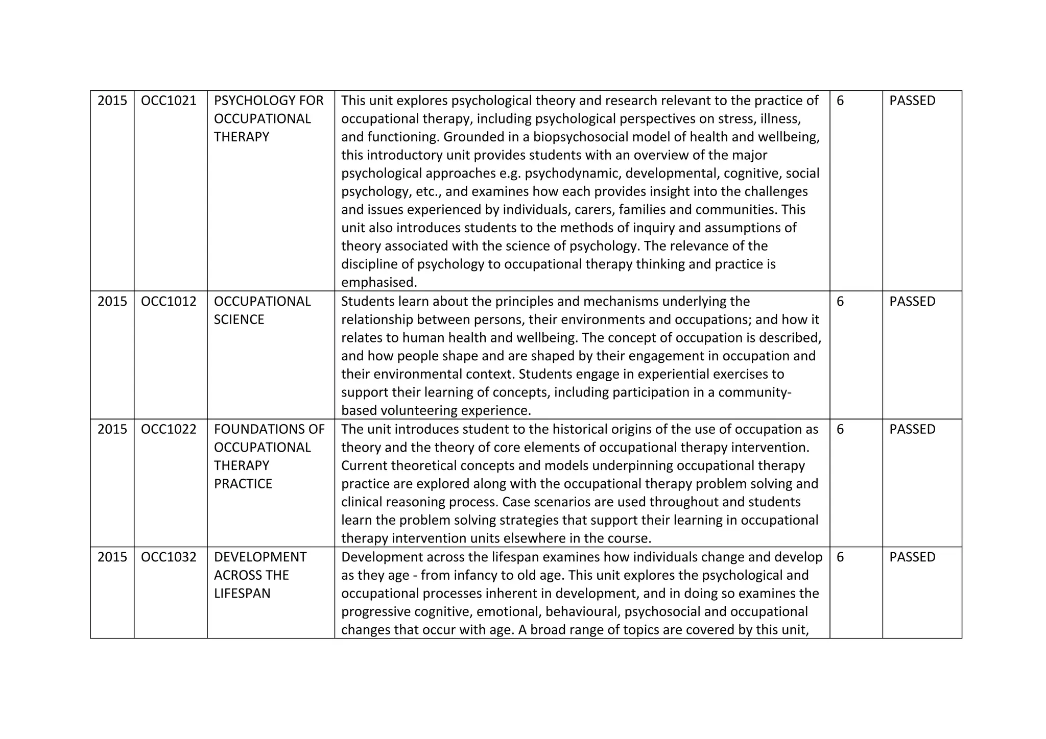 Bachelor of OT completed units | PPT