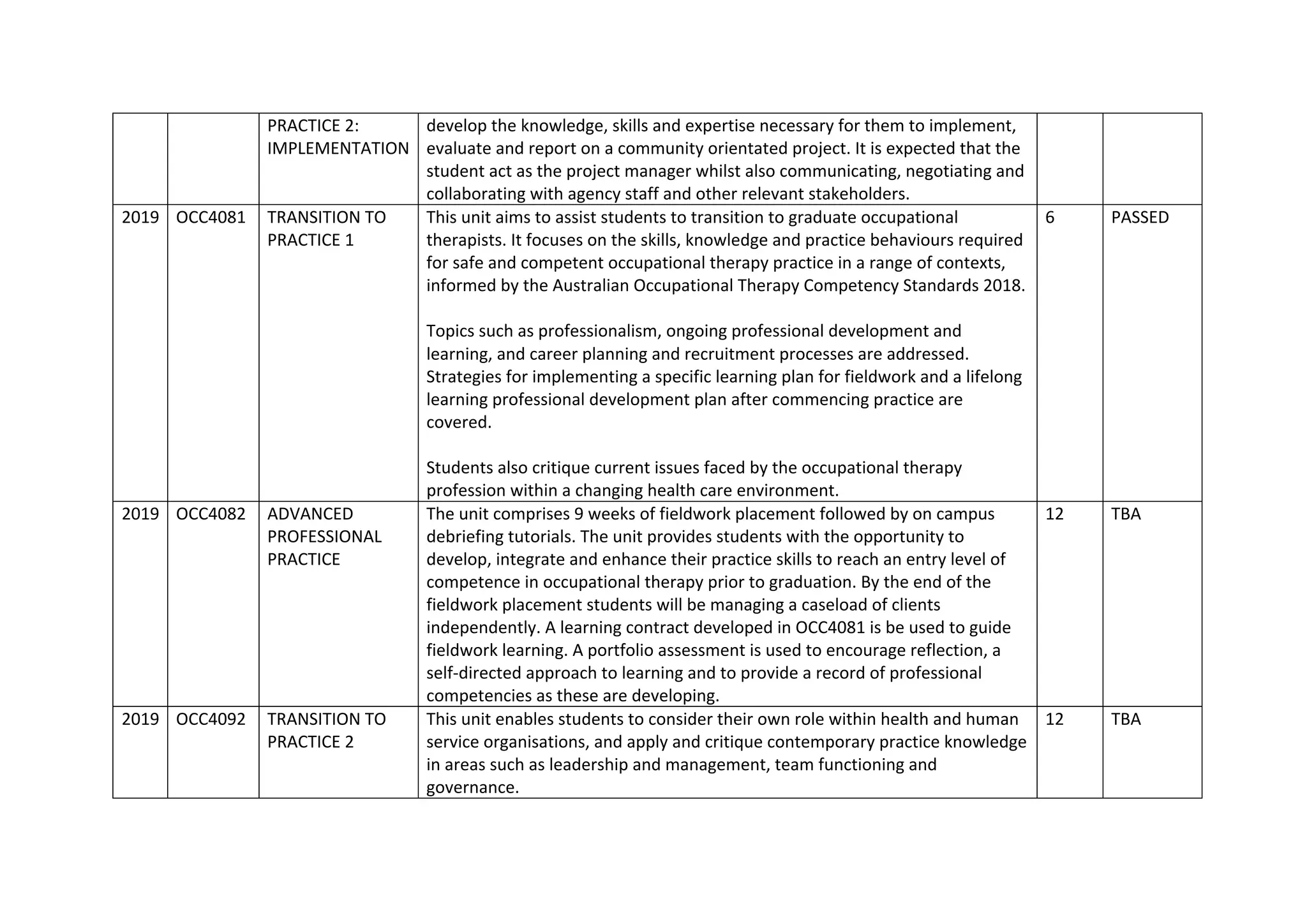 Bachelor of OT completed units | PPT