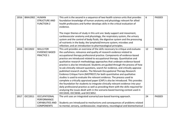 Bachelor of OT completed units | PPT
