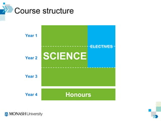 Bachelor of Science Advanced - Research (Honours) | PPTX