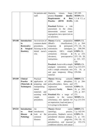 Comprehensive Bachelor of Science in Dental Nursing Program Overview | PDF