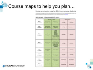 Bachelor of Science Double Degrees | PPTX