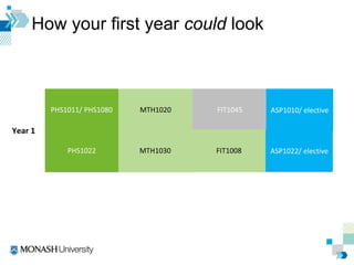 Bachelor of Science | PPTX | Undergraduate Education | College Education
