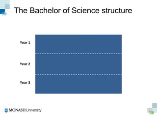 Bachelor of Science | PPTX | Undergraduate Education | College Education