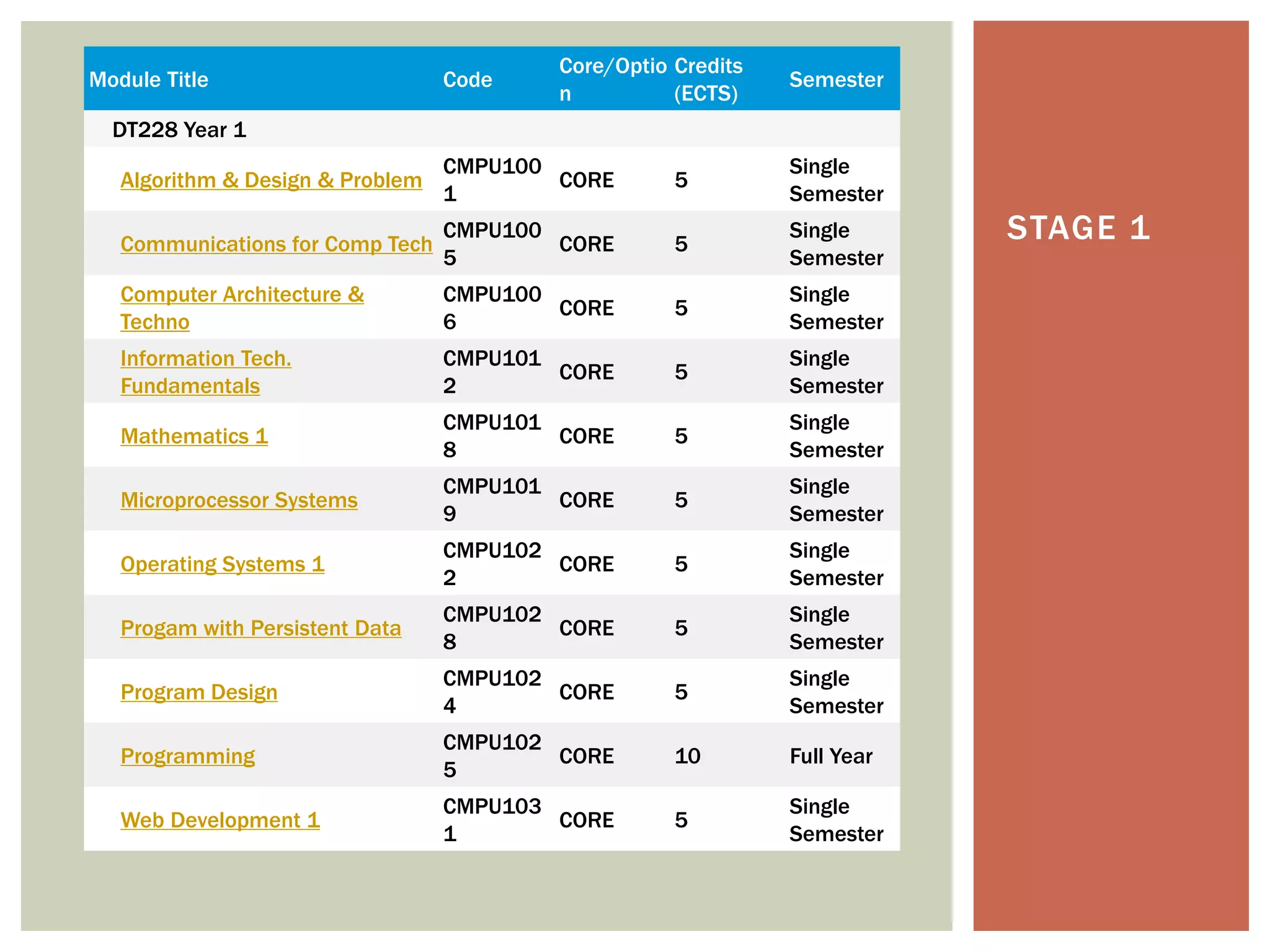 Bachelor of science (hons) computer science1 | PPTX | Computer Software ...