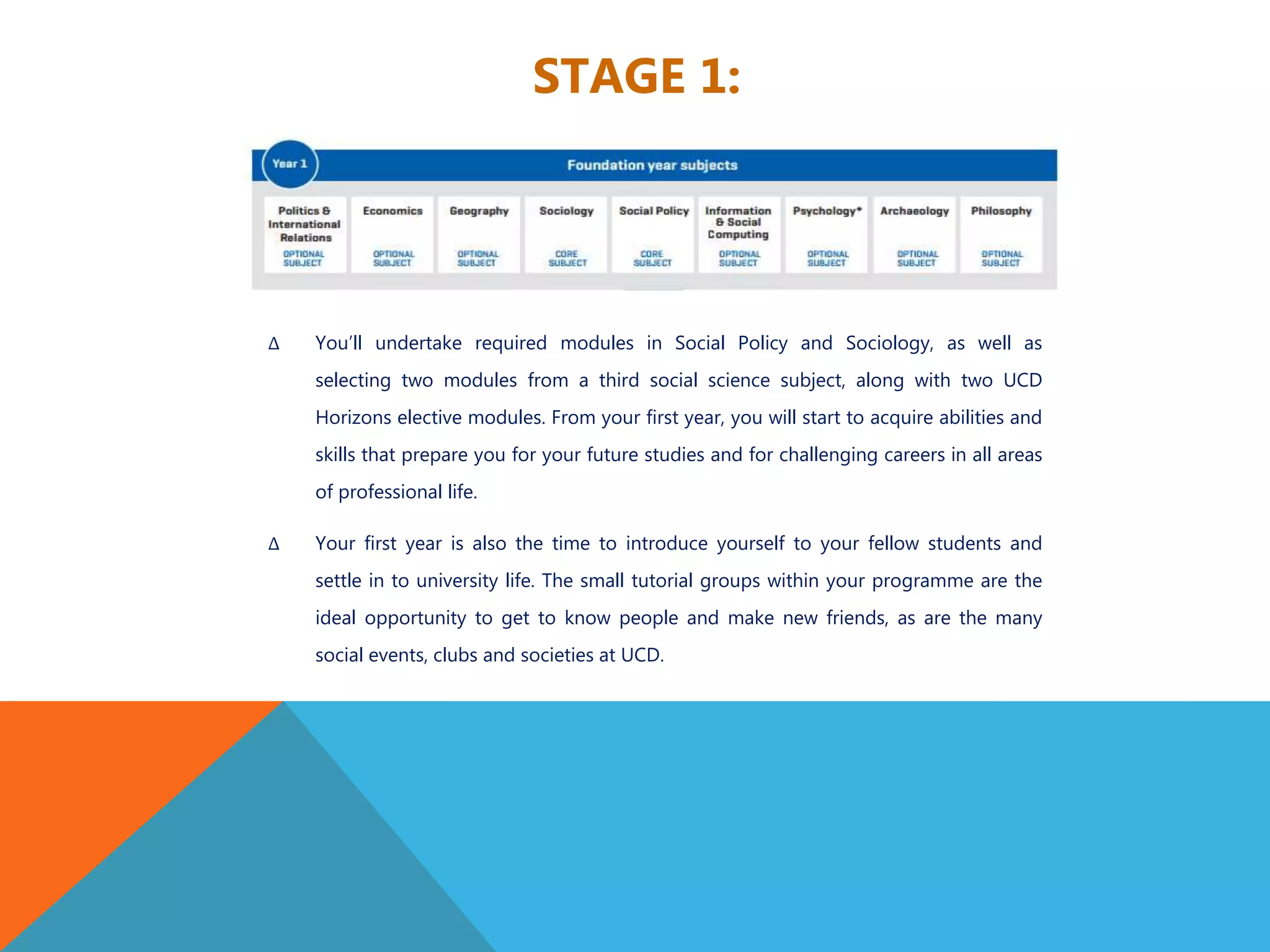 Bachelor of Social Science – DN550 at UCD | PPTX