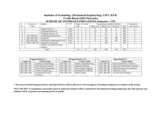 Bachelor of Technology ME Scheme.docx