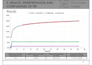 Thermal response test and soil geothermal modelling | PDF