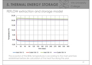 Thermal response test and soil geothermal modelling | PDF