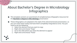 Bachelor's Degree in Microbiology Infographics by Slidesgo.pptx