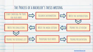 How to Write a Bachelor’s THesis | PPTX