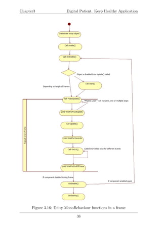 Bachelor thesis - Keep Healthy Application