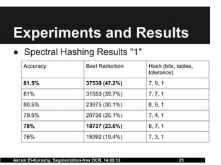 Search space reduction for holistic ligature recognition in Urdu Nastaliq script (Bachelor ...