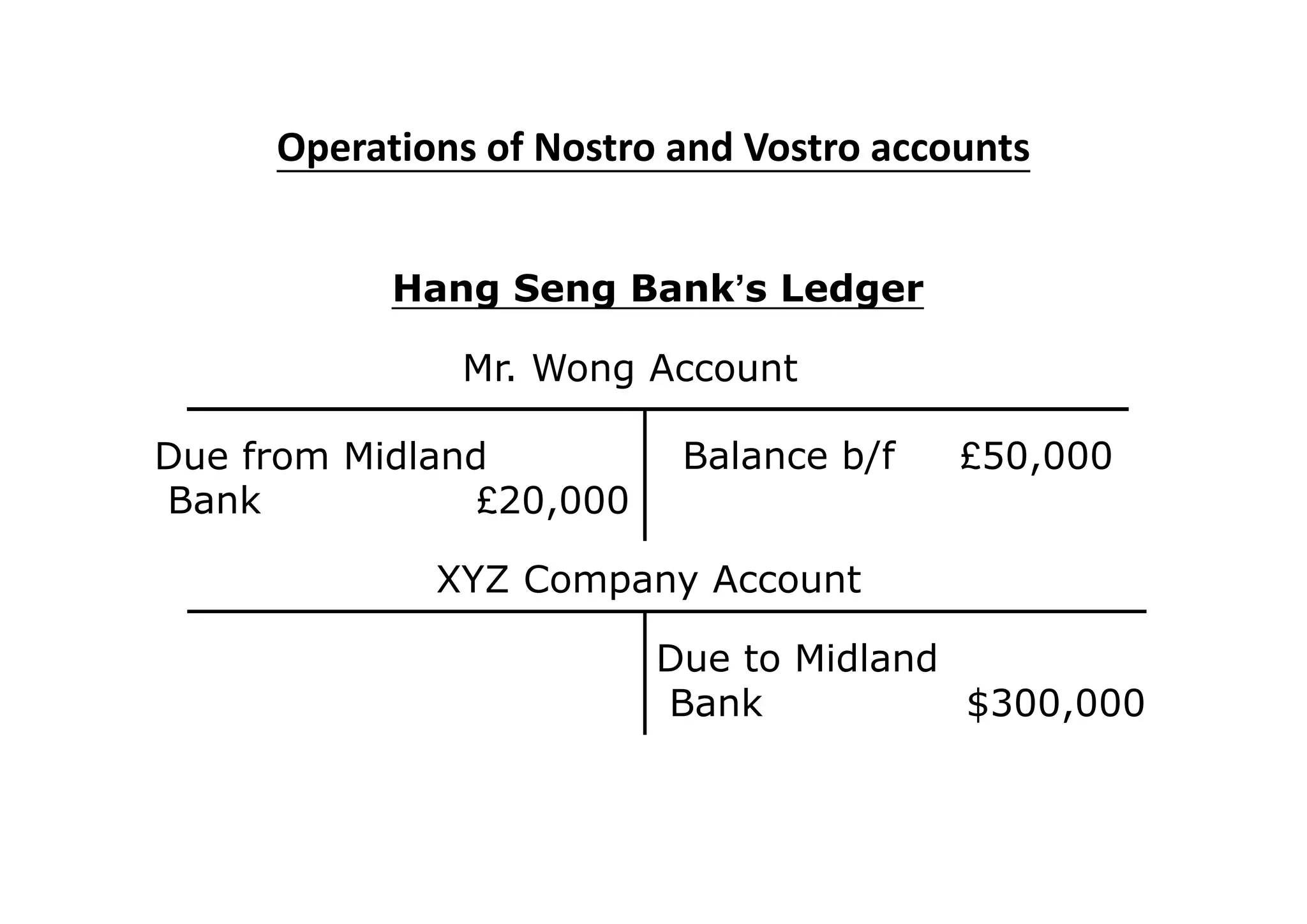 Bachir el nakib nosto vostro-loro accounts | PDF