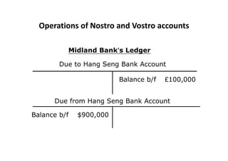 Bachir el nakib nosto vostro-loro accounts | PDF