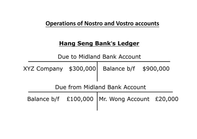 Bachir el nakib nosto vostro-loro accounts | PPT