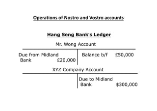 Bachir el nakib nosto vostro-loro accounts | PDF