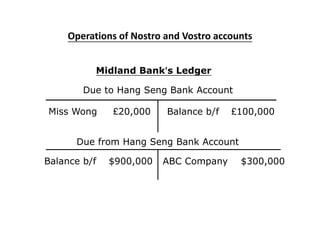 Bachir el nakib nosto vostro-loro accounts | PDF