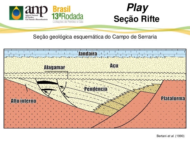 Bacia Potiguar