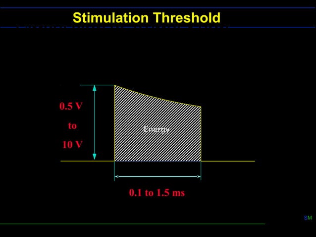 Basic Pacing Concepts | PPT