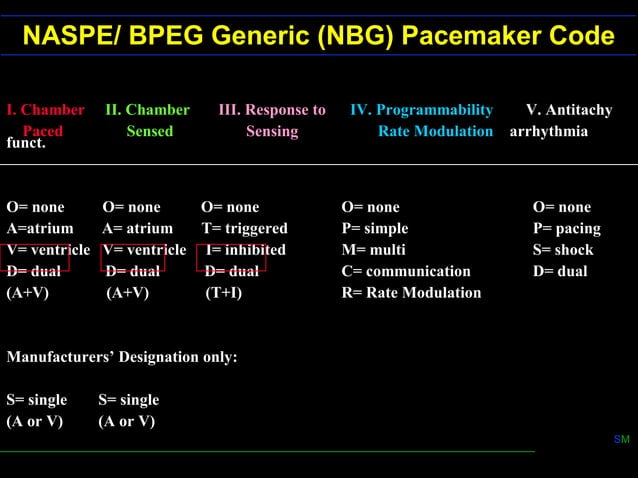 Basic Pacing Concepts | PPT
