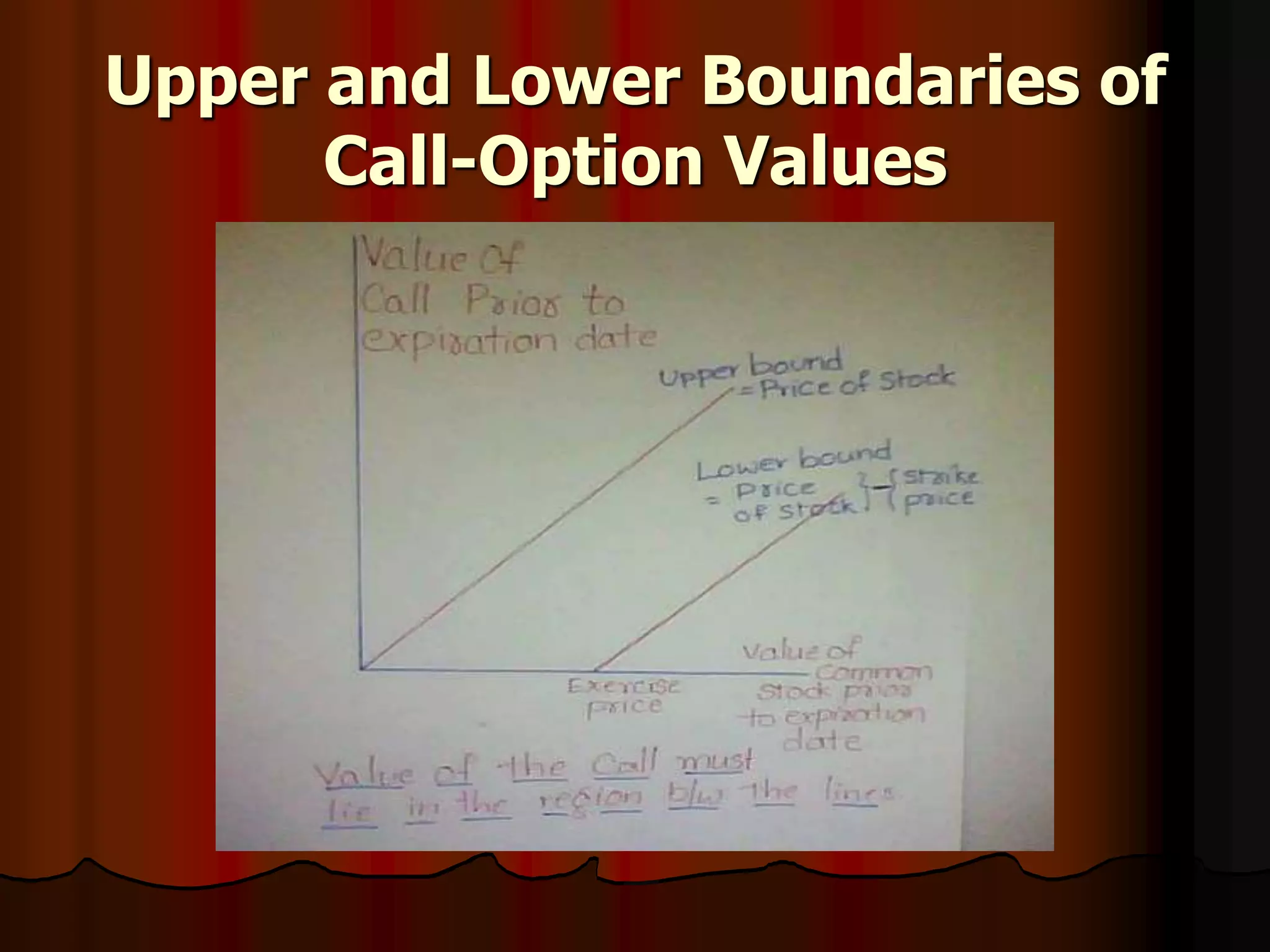Bacics of derivatives | PPT