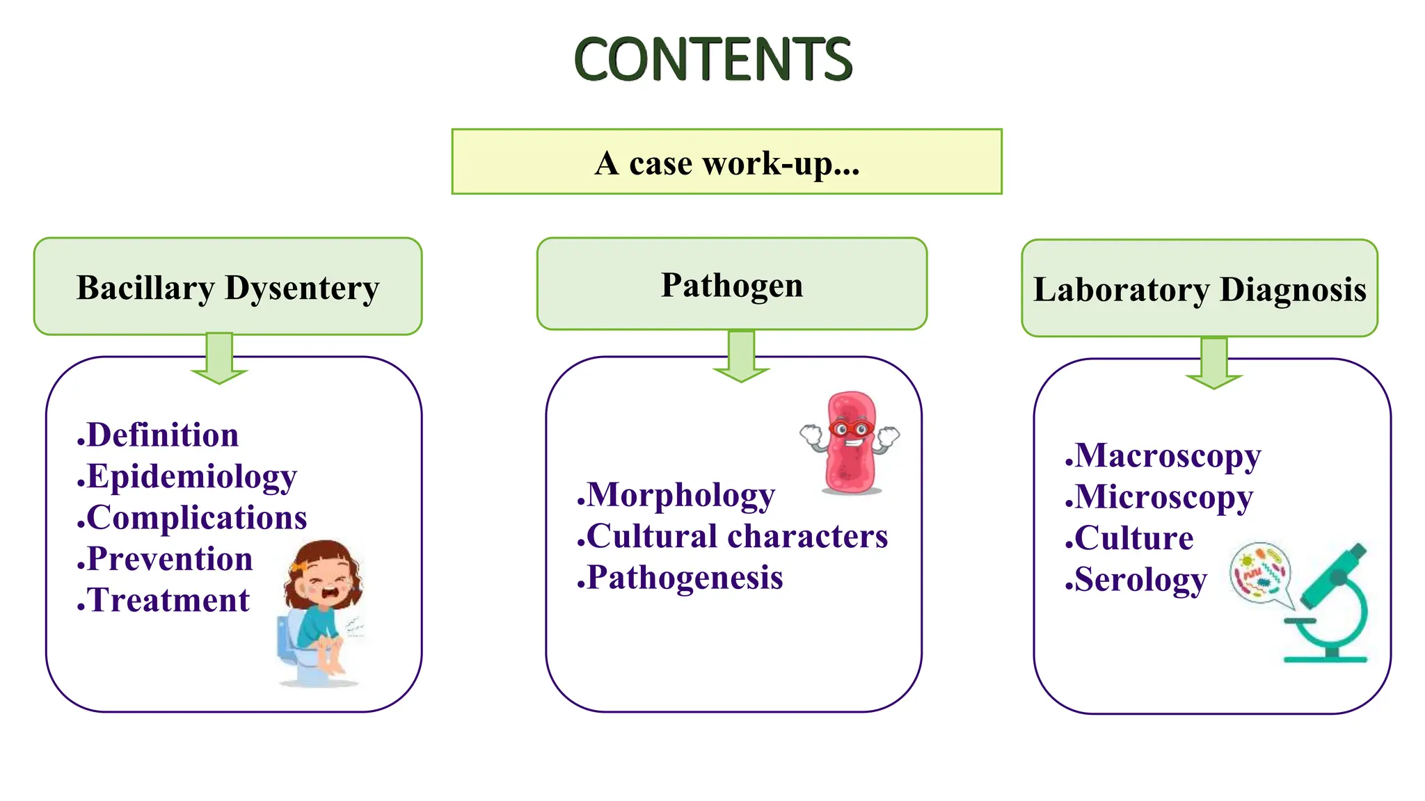 BACILLARY DYSENTERY diagnosis and treatment.pptx