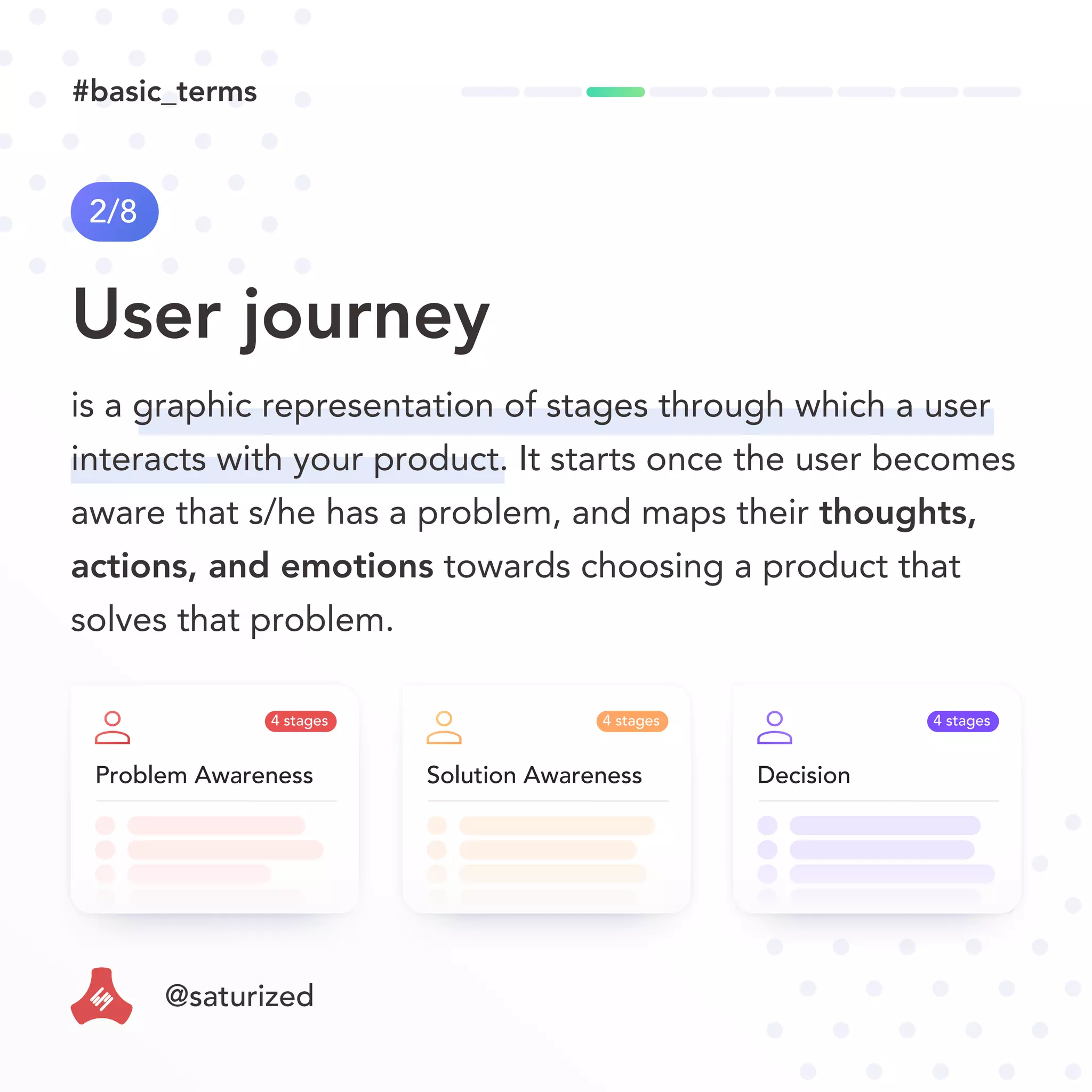 Basic UX terms | PDF